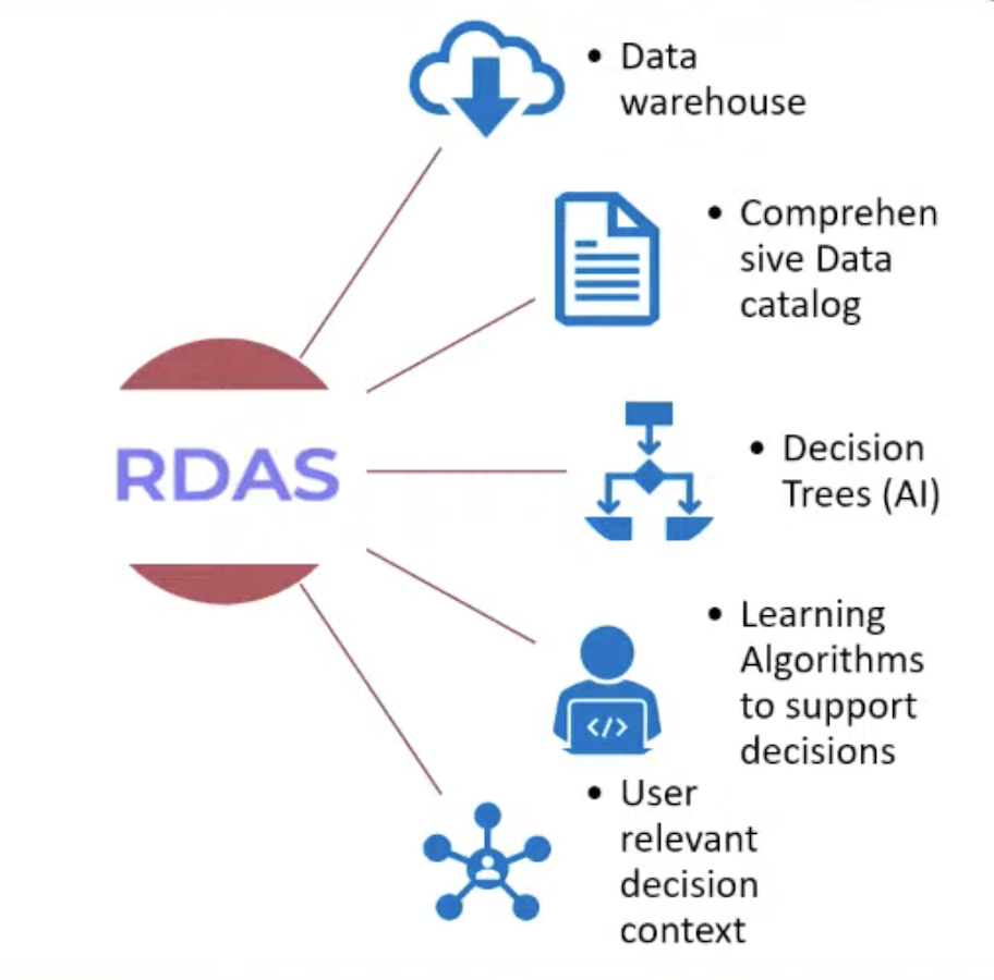 Regional Resilience Data and Analytics Service (RDAS) | RIMES